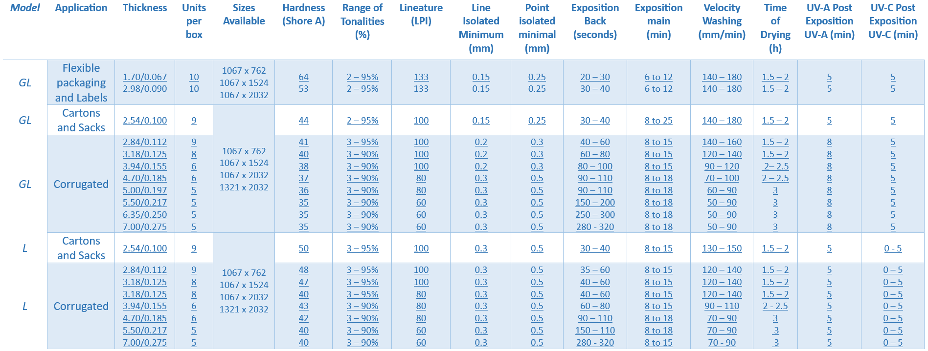 Solvent Flexo Plate – Summit Graphics